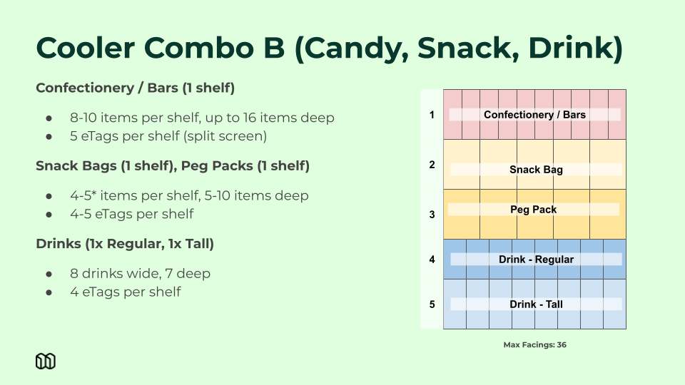 Planogram templates
