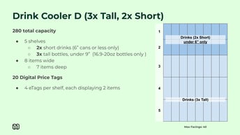 Planogram templates
