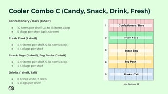 Planogram templates