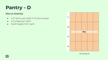 Planogram templates